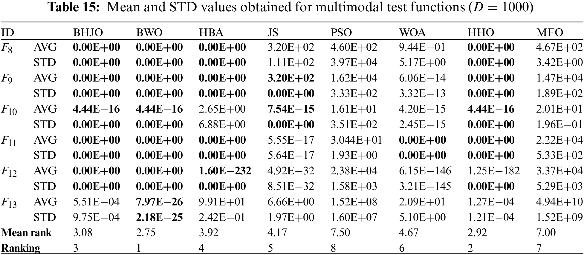 CMES Free Full Text BHJO A Novel Hybrid Metaheuristic Algorithm