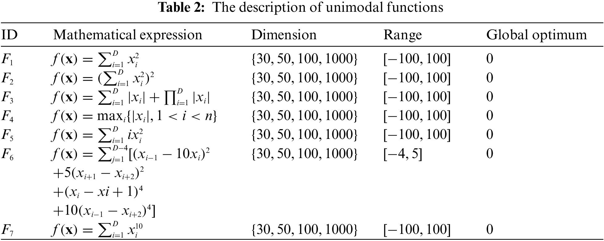 CMES Free Full Text BHJO A Novel Hybrid Metaheuristic Algorithm