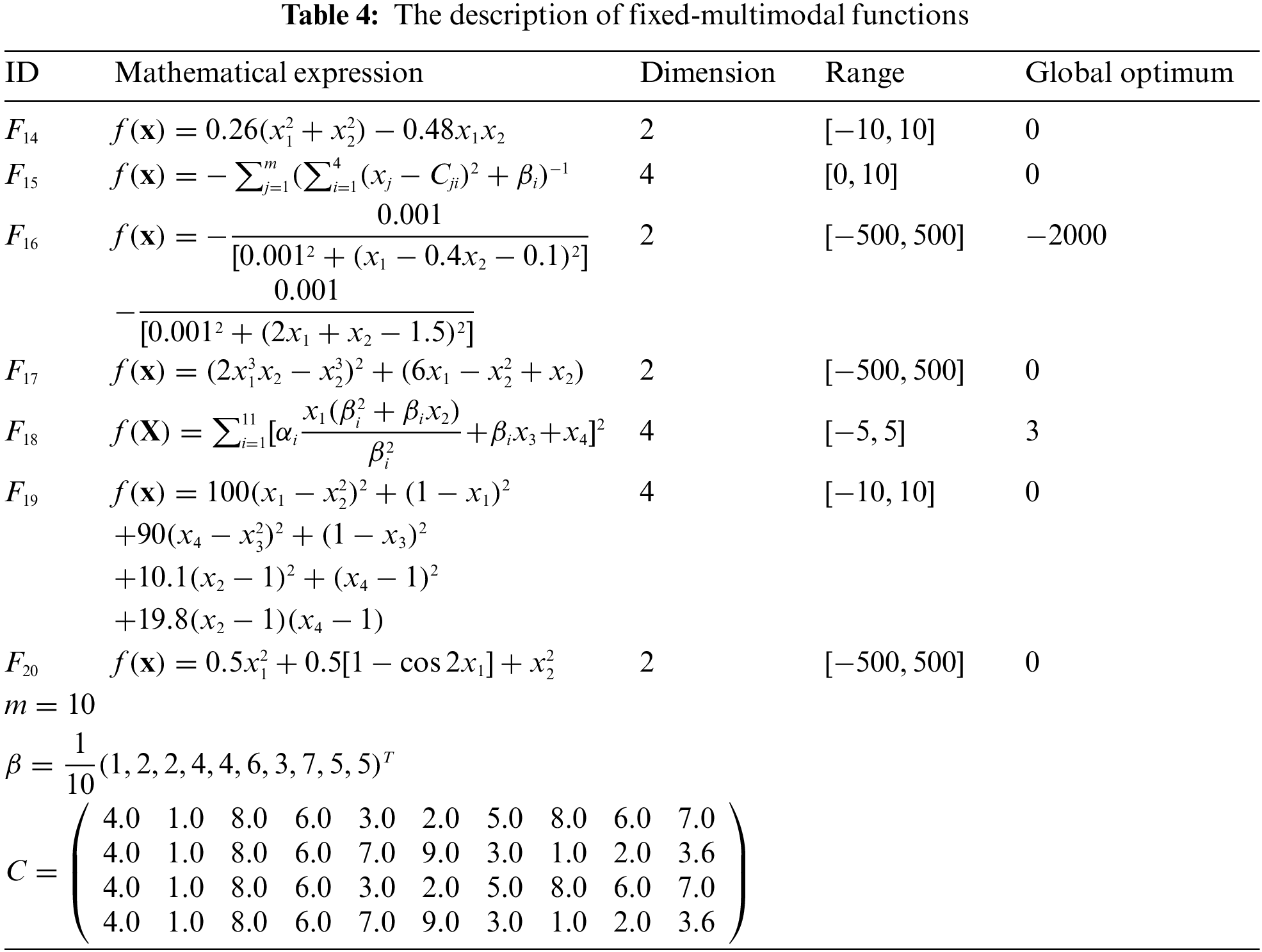 CMES Free Full Text BHJO A Novel Hybrid Metaheuristic Algorithm