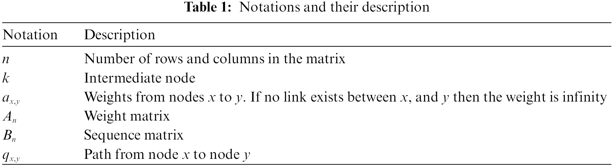 CMES | Free Full-Text | Floyd-Warshall Algorithm Based on Picture Fuzzy ...