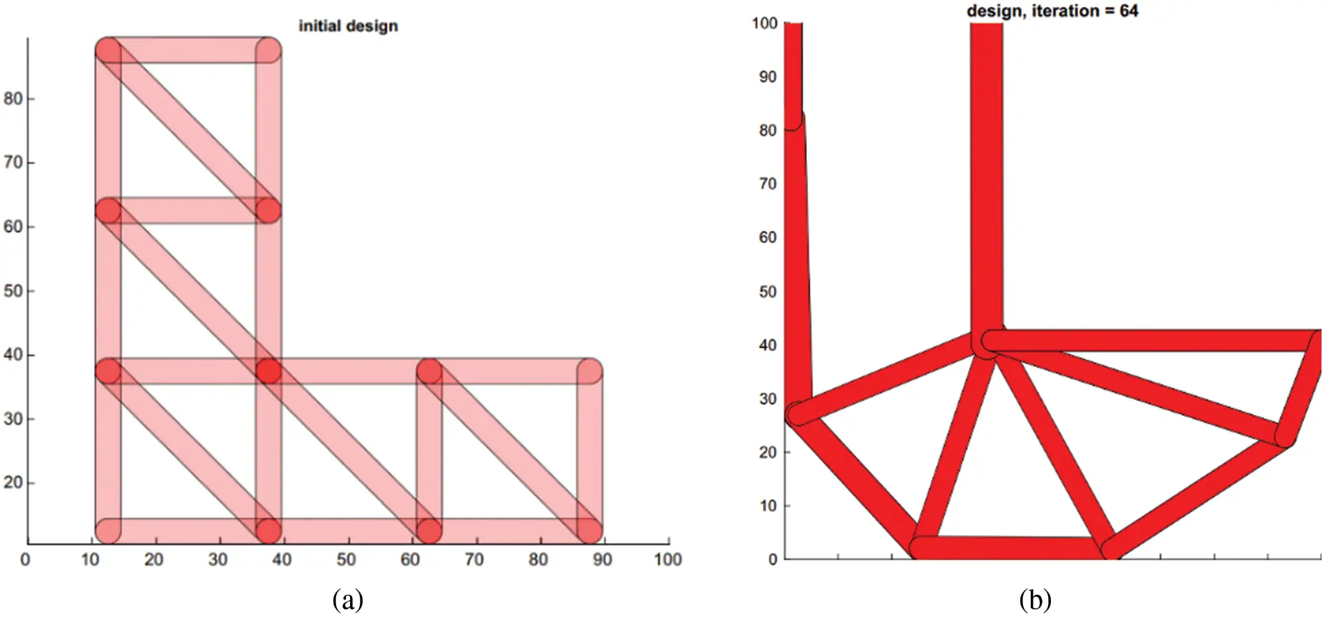 CMES | Free Full-Text | Open-Source Codes of Topology Optimization: A Summary for Beginners to ...