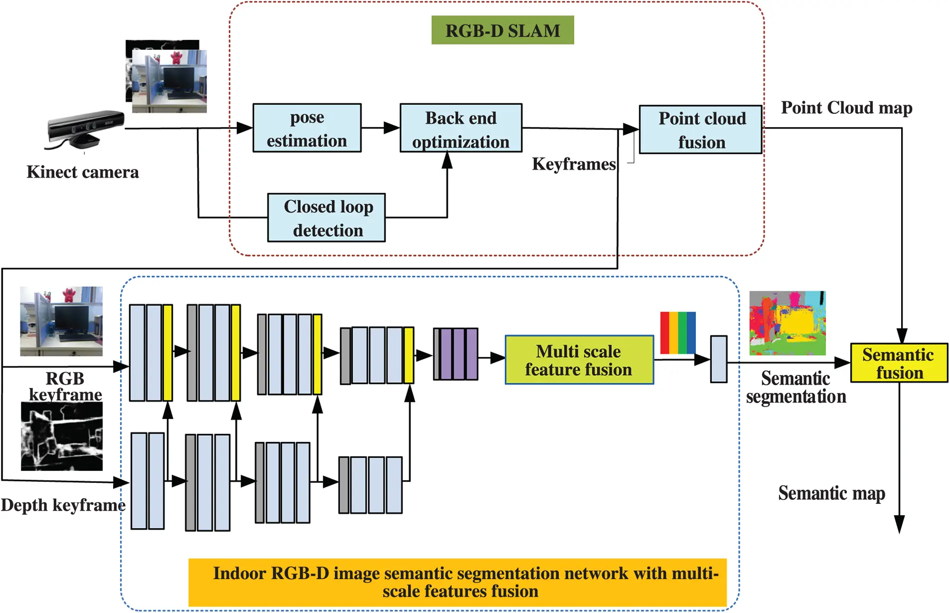 CMES | Free Full-Text | An Improved High Precision 3D Semantic Mapping of Indoor Scenes from RGB ...