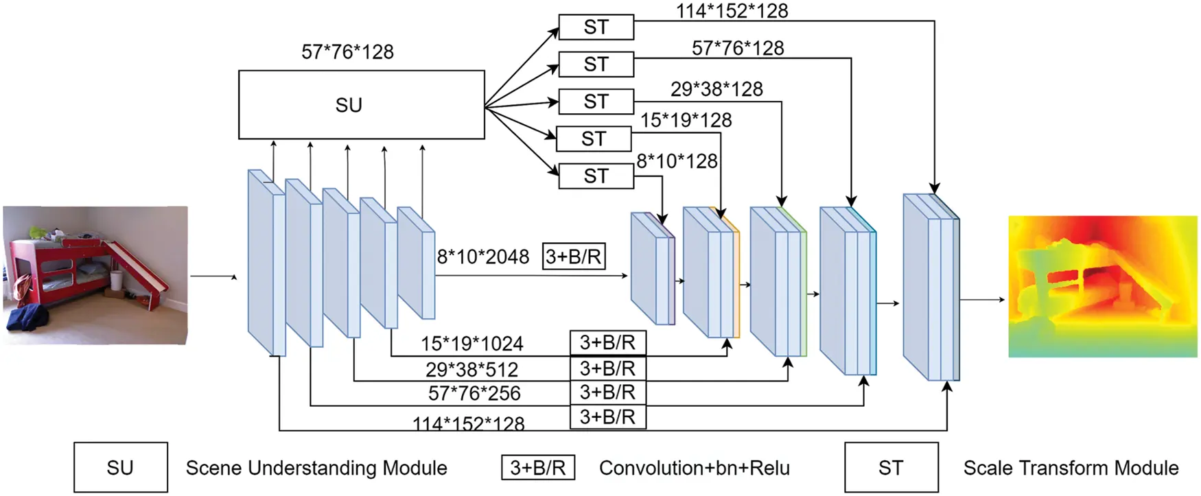 CMES | Free Full-Text | Monocular Depth Estimation with Sharp Boundary
