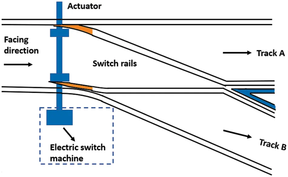 CMES | Free Full-Text | A Convolutional Autoencoder Based Fault Detection Method for Metro ...