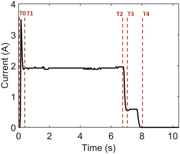 CMES | Free Full-Text | A Convolutional Autoencoder Based Fault Detection Method for Metro ...