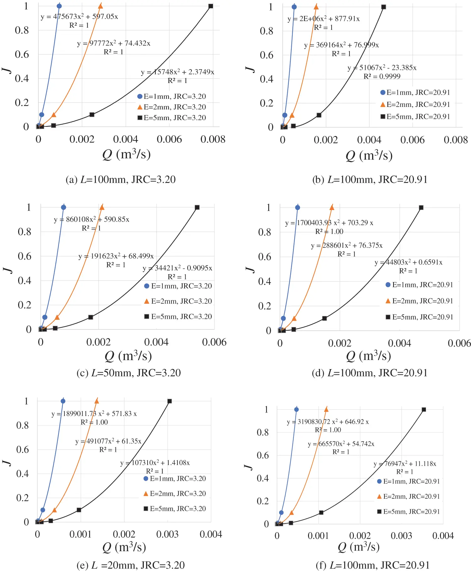 CMES | Free Full-Text | Nonlinear Flow Properties of Newtonian Fluids ...
