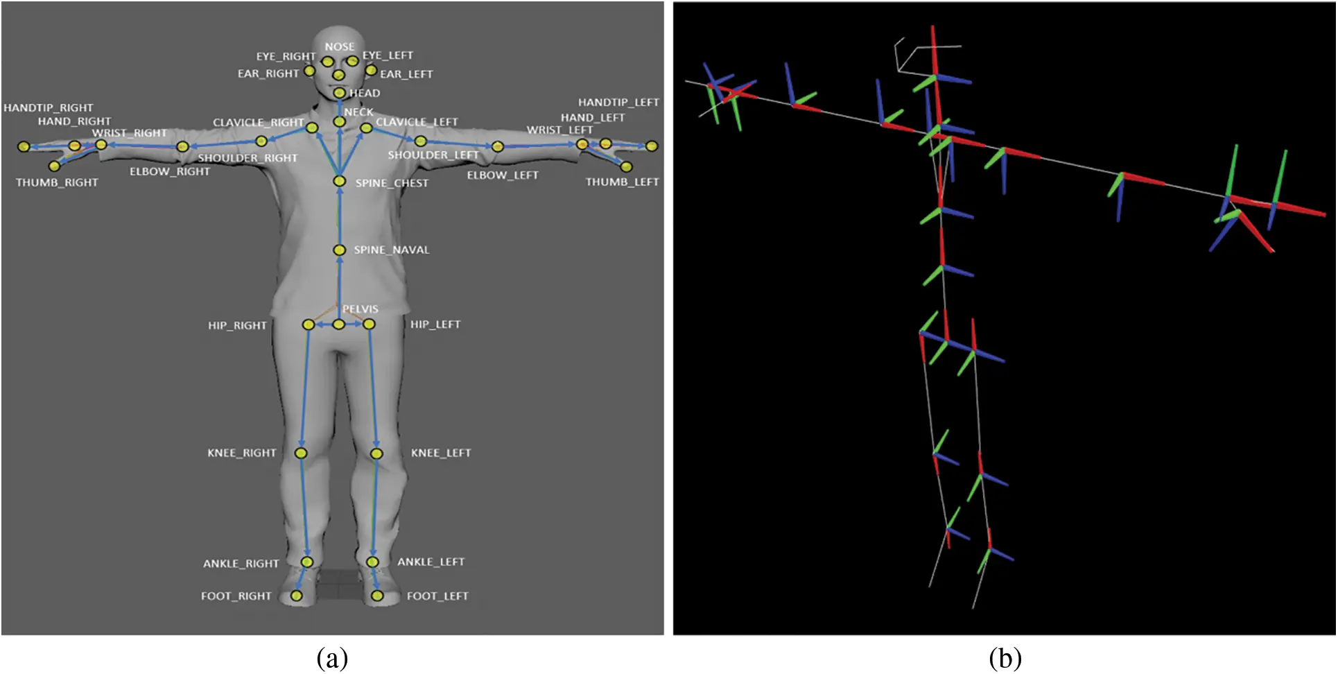 CMES | Free Full-Text | Easy to Calibrate: Marker-Less Calibration of Multiview Azure Kinect