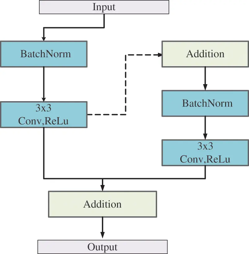CMES | Free Full-Text | Application of U-Net and Optimized Clustering ...