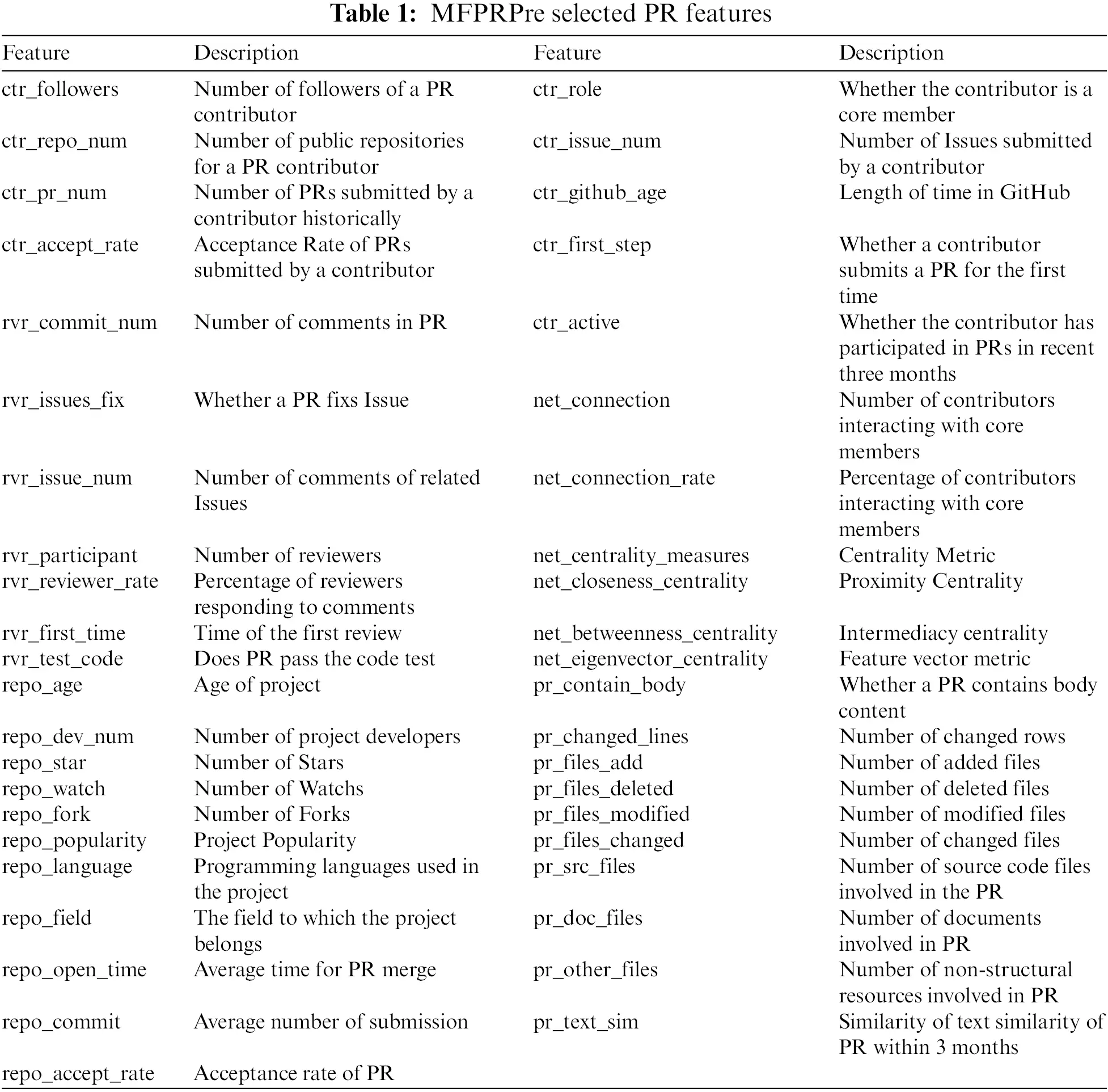 CMES | Free Full-Text | Code Reviewer Intelligent Prediction in Open ...