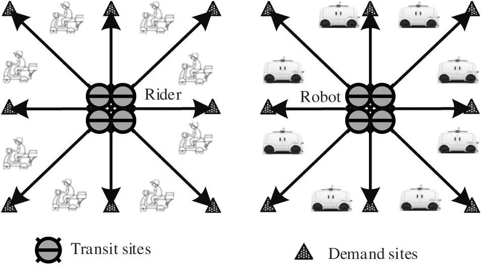 CMES | Free Full-Text | Mixed Integer Robust Programming Model for ...