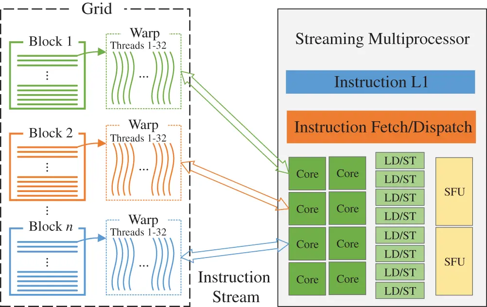 CMES | Free Full-Text | A Hybrid Parallel Strategy for Isogeometric Topology Optimization via ...