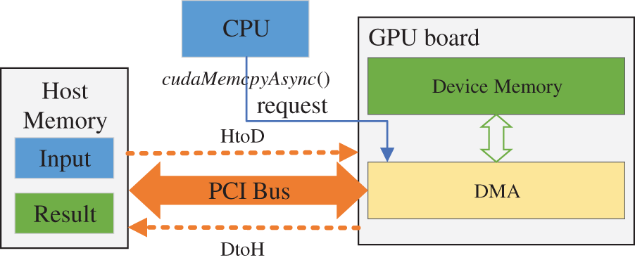CMES | Free Full-Text | A Hybrid Parallel Strategy for Isogeometric Topology Optimization via ...