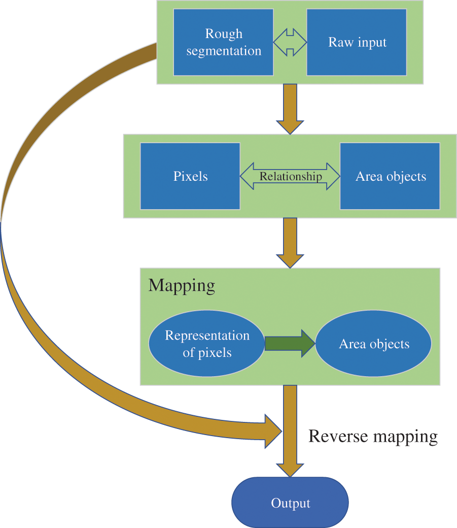 CMES | Free Full-Text | An Intelligent Sensor Data Preprocessing Method for OCT Fundus Image ...