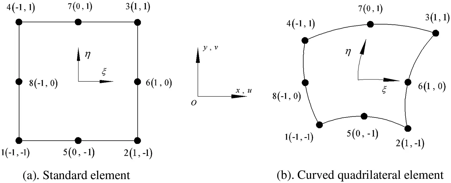 CMES | Free Full-Text | An 8-Node Plane Hybrid Element for Structural ...