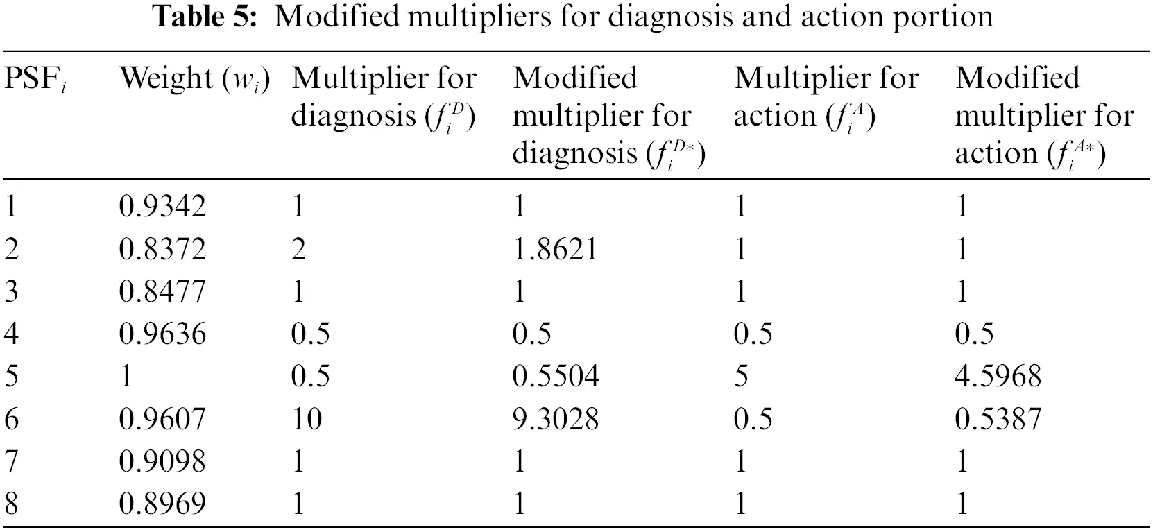 CMES | Free Full-Text | Assessment of Dependent Performance Shaping ...