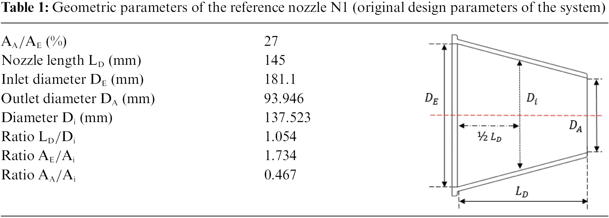 CMES | Free Full-Text | The Optimization Design of the Nozzle Section ...