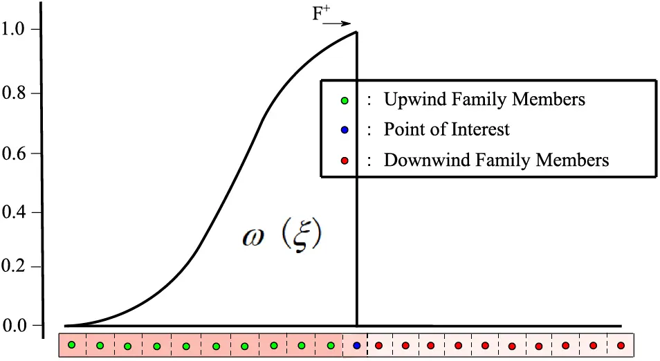 CMES | Free Full-Text | Euler’s First-Order Explicit Method–Peridynamic Differential Operator ...