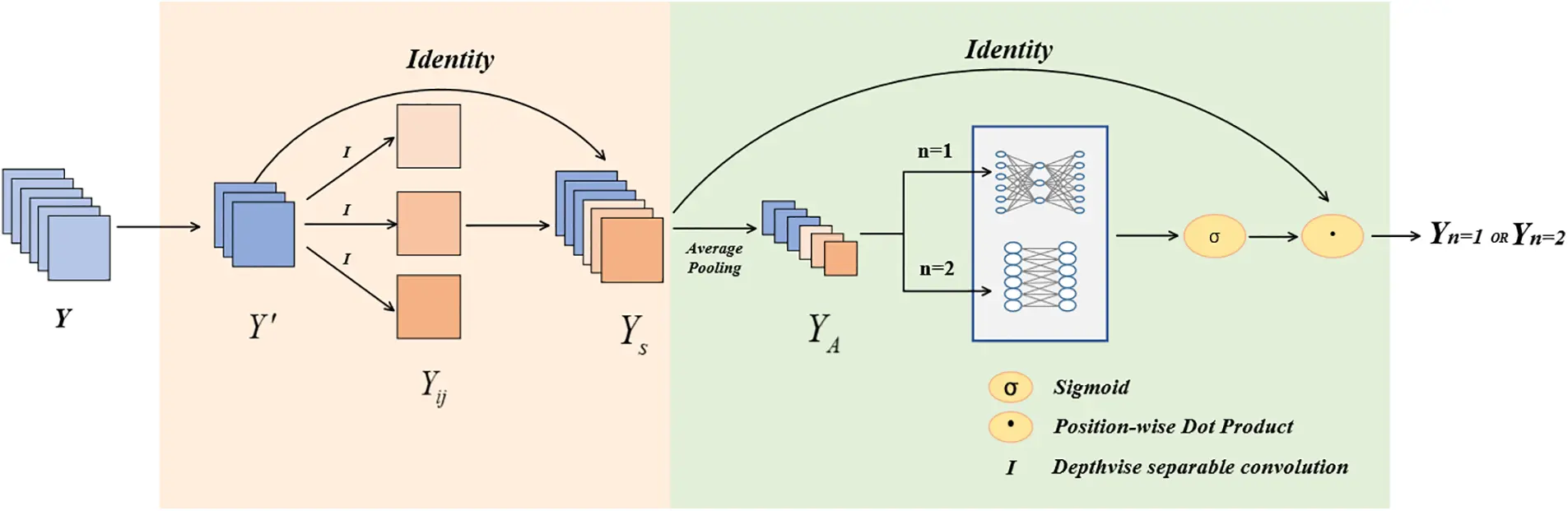 CMES | Free Full-Text | Lightweight Multi-Resolution Network for Human Pose Estimation