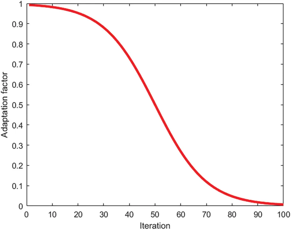 CMES | Free Full-Text | An Improved JSO and Its Application in Spreader ...