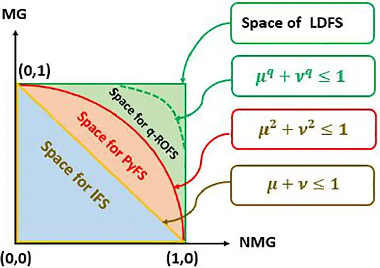 CMES | Free Full-Text | Optimization Algorithms of PERT/CPM Network Diagrams in Linear ...
