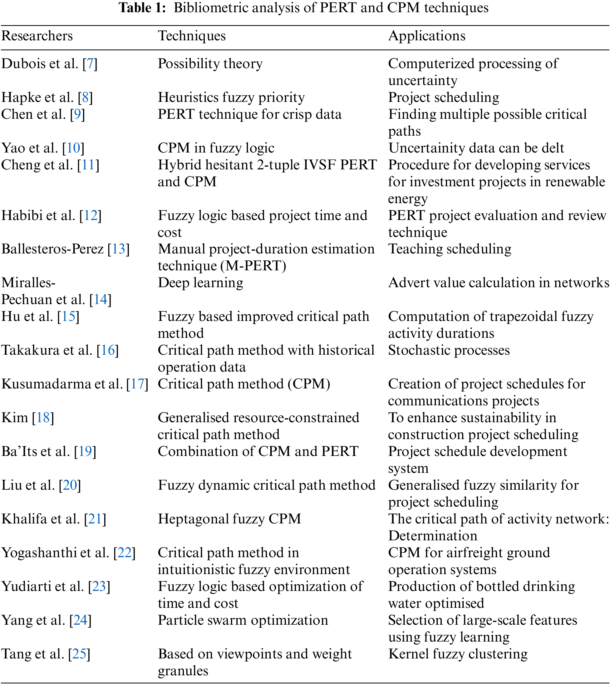 CMES | Free Full-Text | Optimization Algorithms of PERT/CPM Network Diagrams in Linear ...