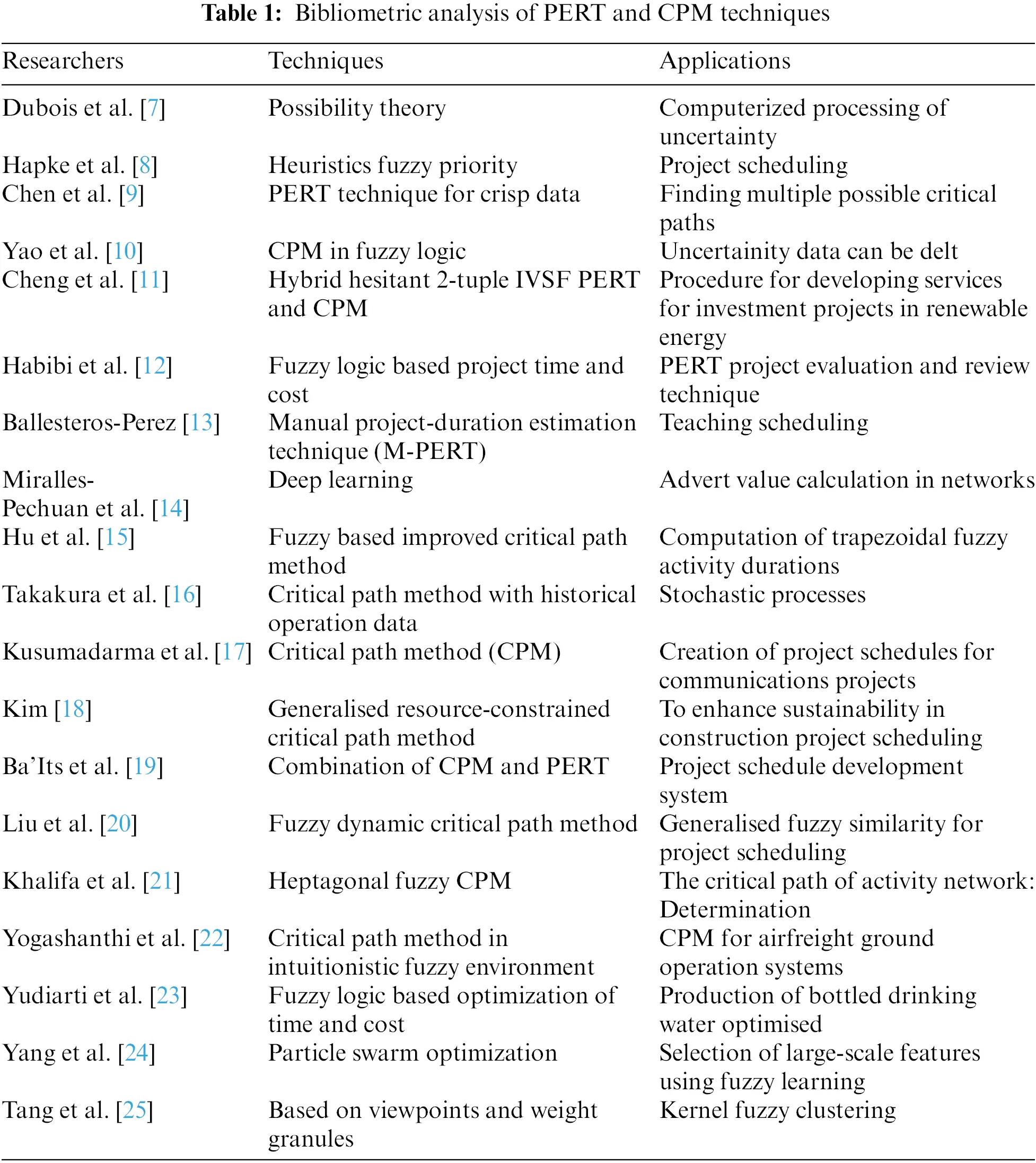 CMES | Free Full-Text | Optimization Algorithms of PERT/CPM Network Diagrams in Linear ...