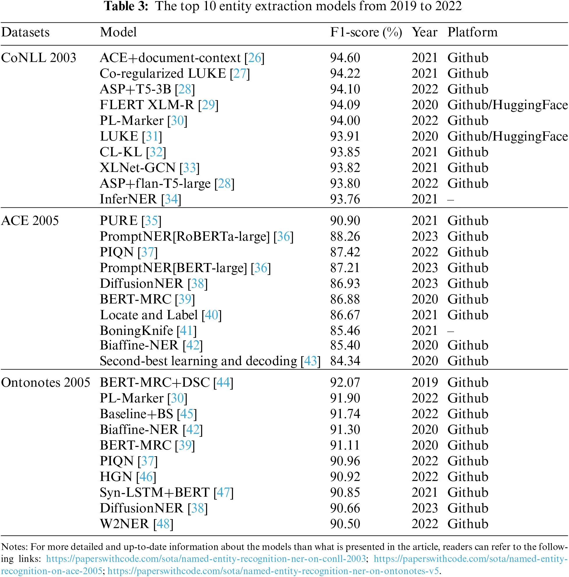 CMES | Free Full-Text | A Survey of Knowledge Graph Construction Using ...