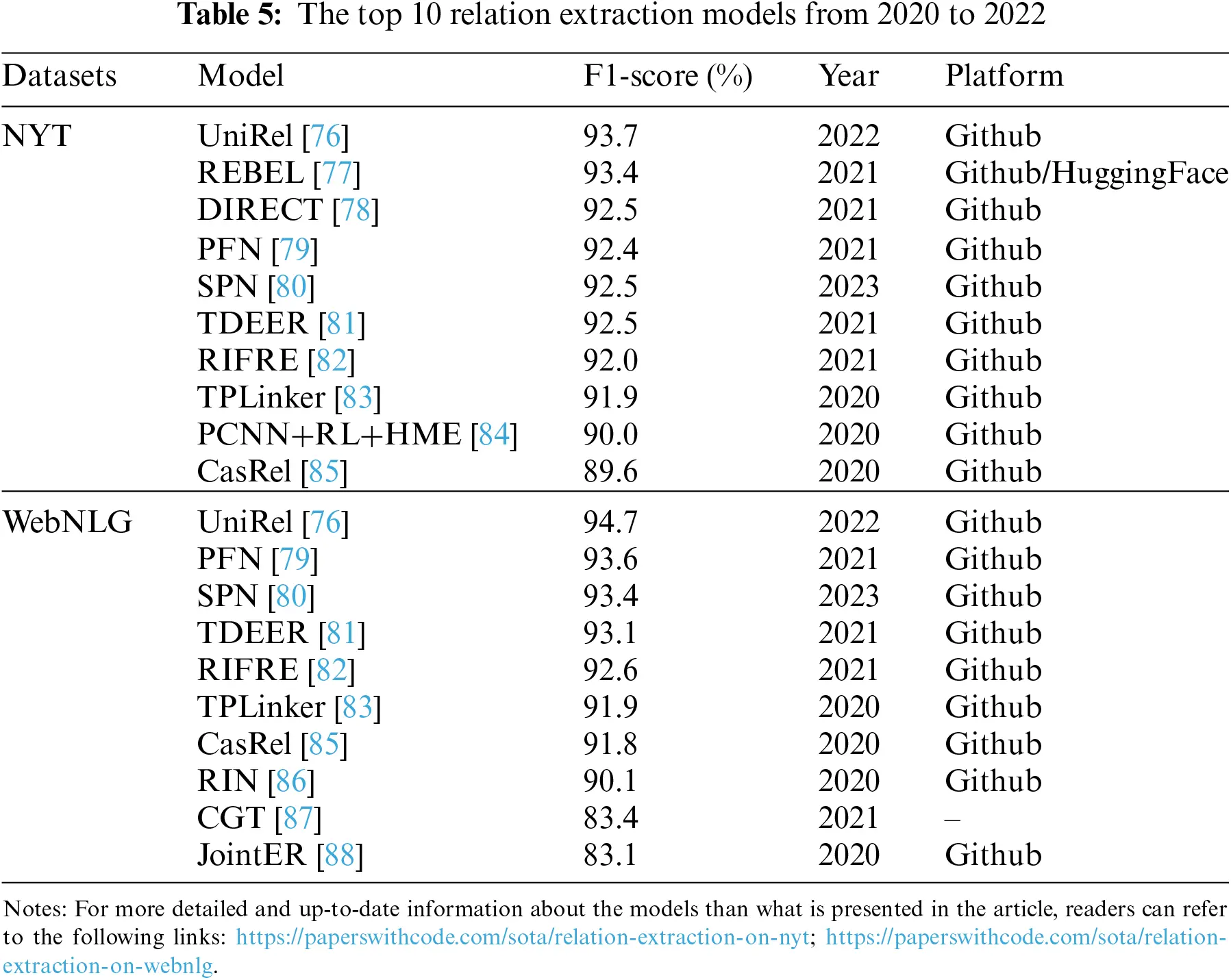 CMES | Free Full-Text | A Survey of Knowledge Graph Construction Using ...