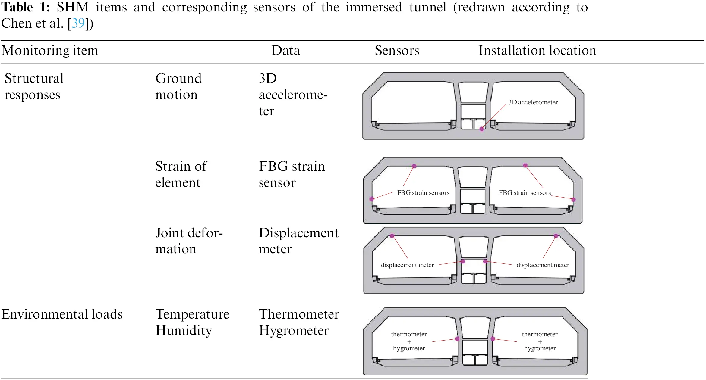 CMES | Free Full-Text | Comparative Analysis of ARIMA and LSTM Model-Based Anomaly Detection for ...