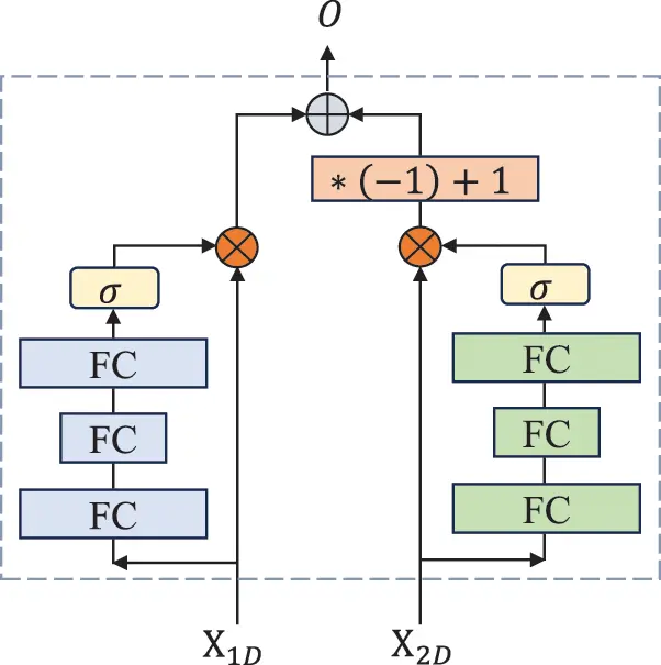 CMES | Free Full-Text | Cross-Dimension Attentive Feature Fusion ...