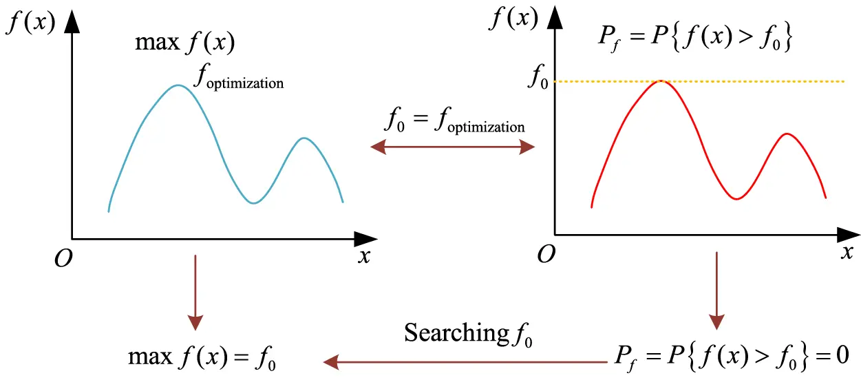 CMES | Free Full-Text | Saddlepoint Approximation Method in Reliability Analysis: A Review