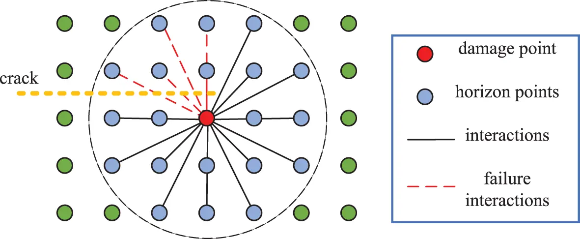 CMES | Free Full-Text | A Coupled Thermomechanical Crack Propagation ...