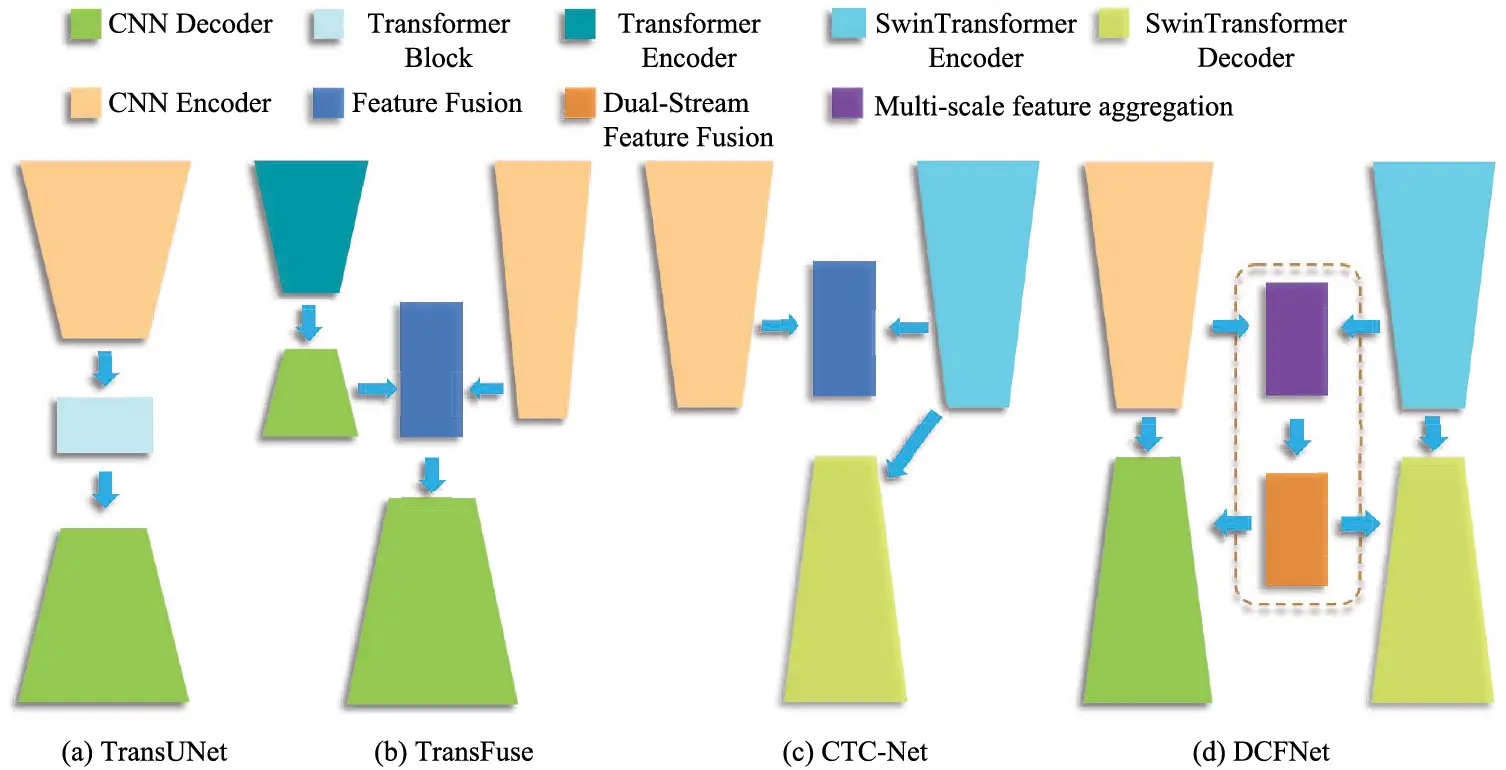 CMES | Free Full-Text | DCFNet: An Effective Dual-Branch Cross-Attention Fusion Network for ...