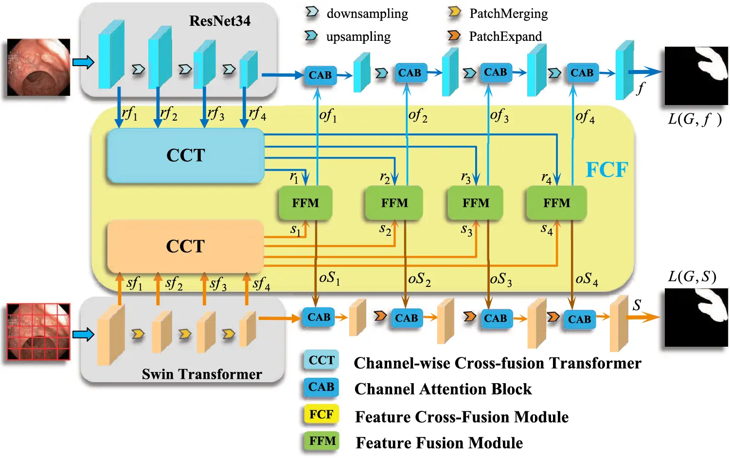 CMES | Free Full-Text | DCFNet: An Effective Dual-Branch Cross ...