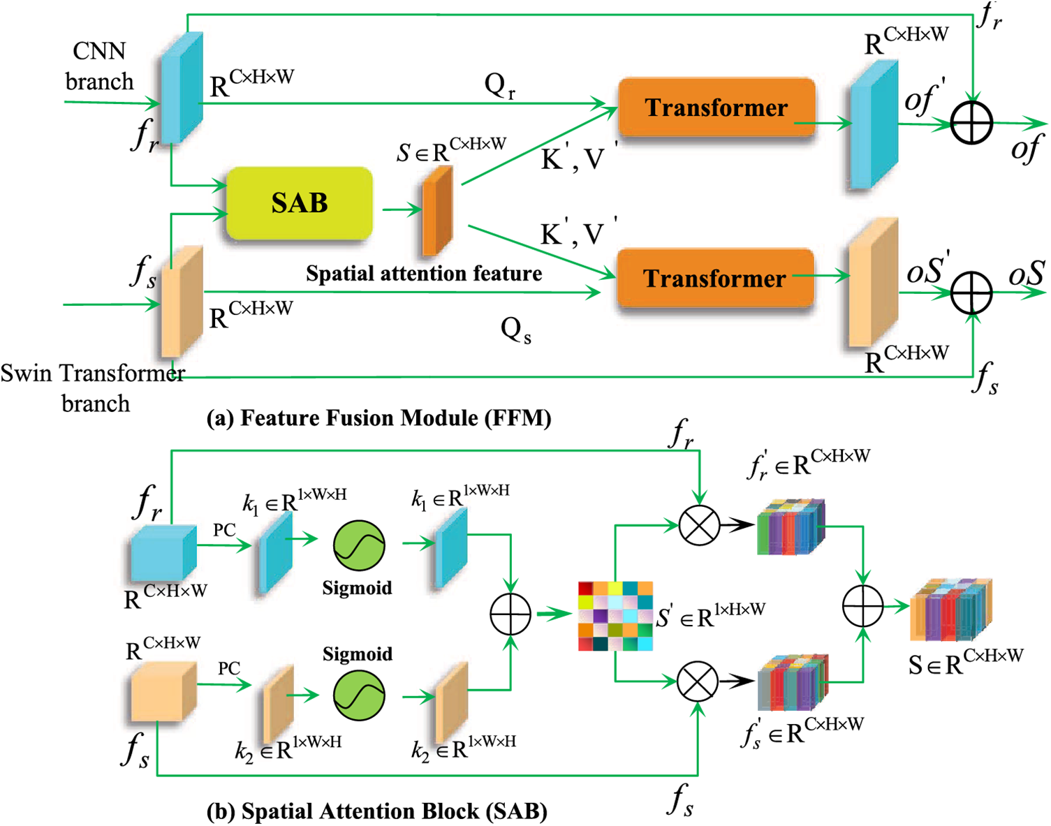 CMES | Free Full-Text | DCFNet: An Effective Dual-Branch Cross-Attention Fusion Network for ...