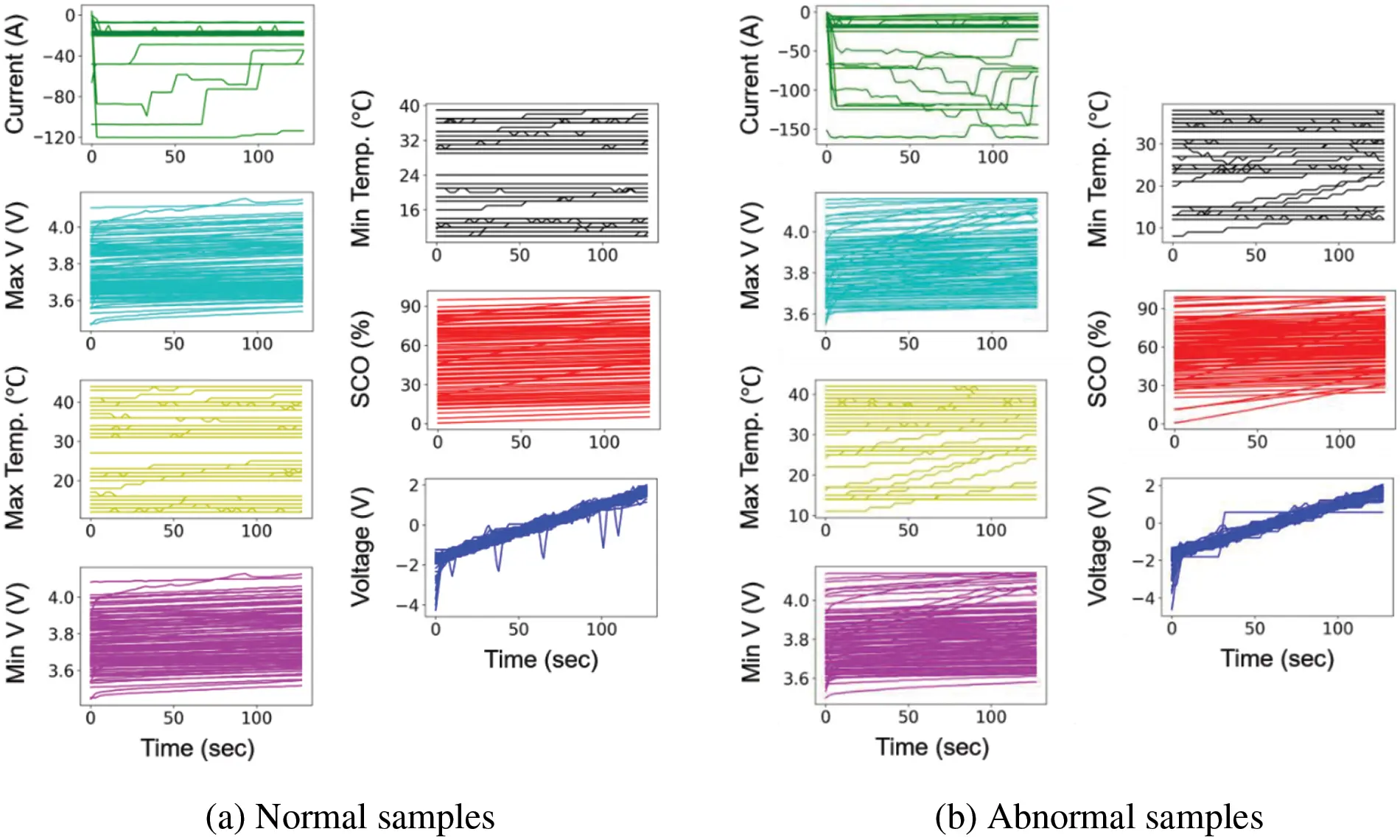 CMES | Free Full-Text | Abnormal State Detection in Lithium-ion Battery Using Dynamic Frequency ...
