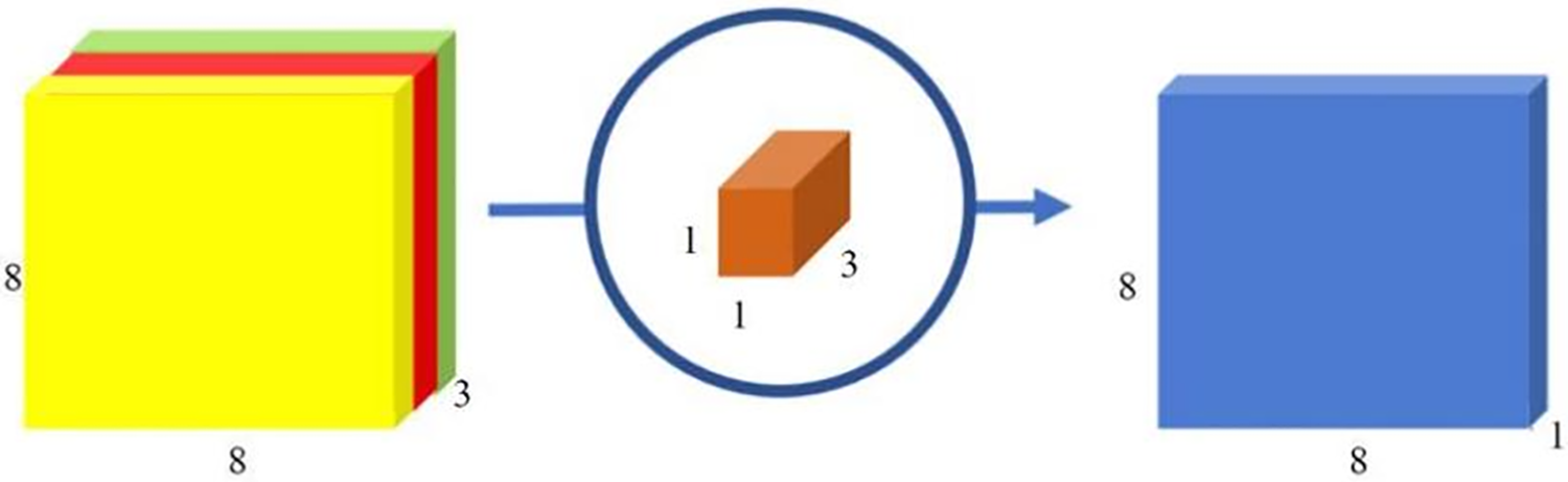 CMES | Free Full-Text | Convolution-Transformer for Image Feature Extraction