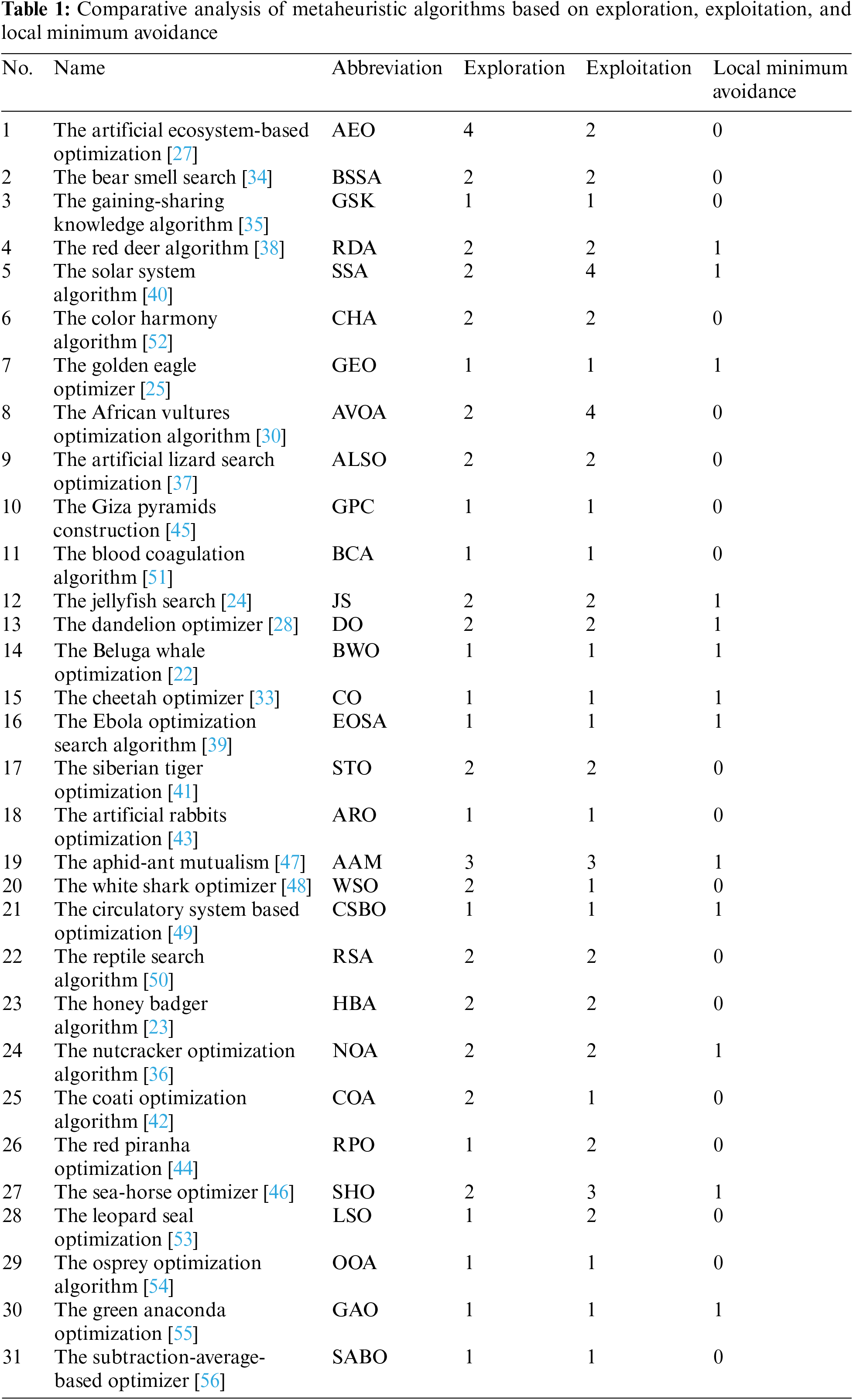 Cmes Free Full Text Bhjo A Novel Hybrid Metaheuristic Algorithm 4596