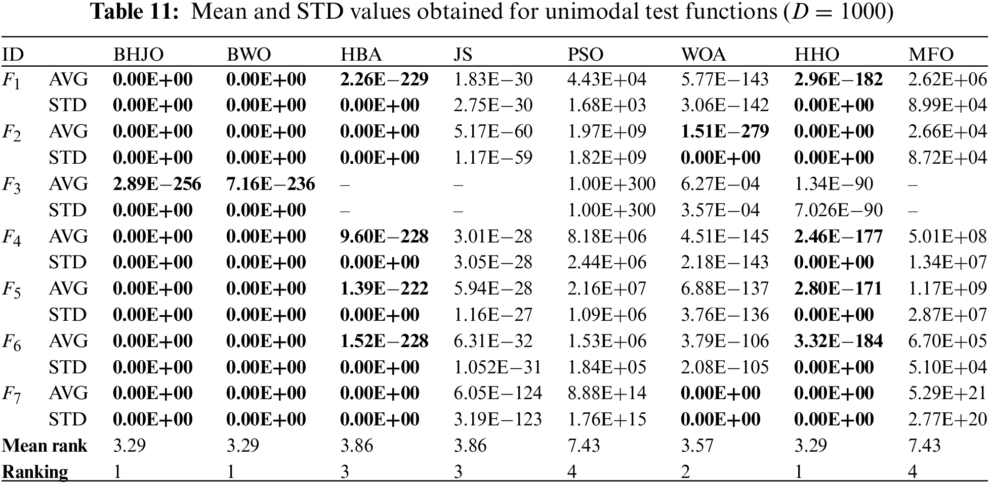 Cmes Free Full Text Bhjo A Novel Hybrid Metaheuristic Algorithm