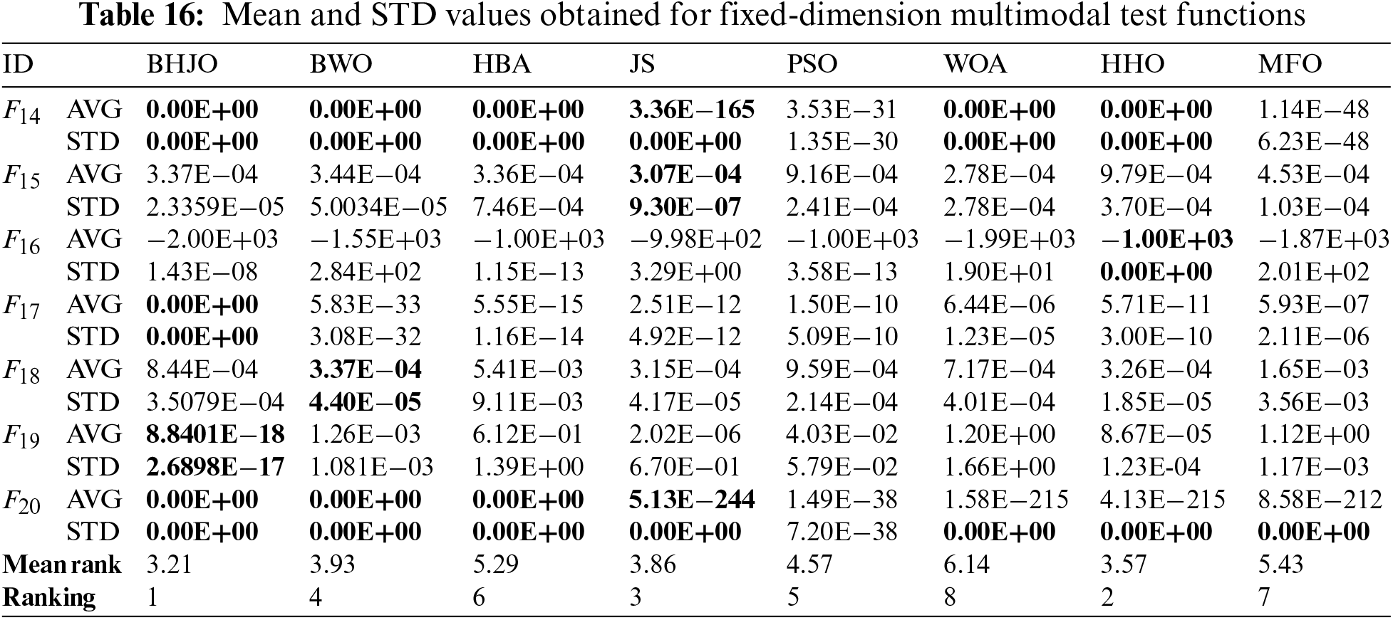 CMES | Free Full-Text | BHJO: A Novel Hybrid Metaheuristic Algorithm Combining the Beluga Whale ...
