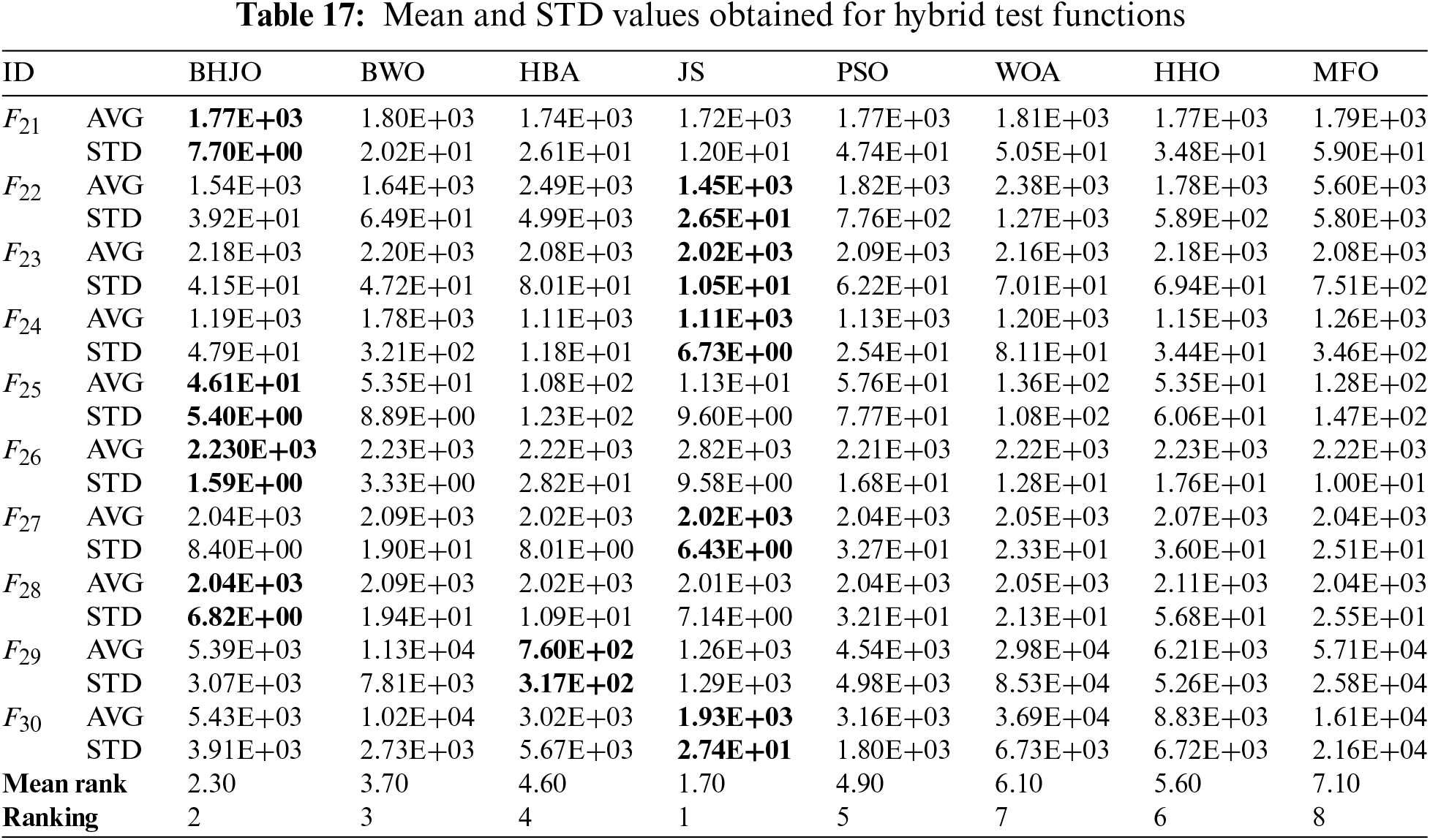 CMES | Free Full-Text | BHJO: A Novel Hybrid Metaheuristic Algorithm Combining the Beluga Whale ...
