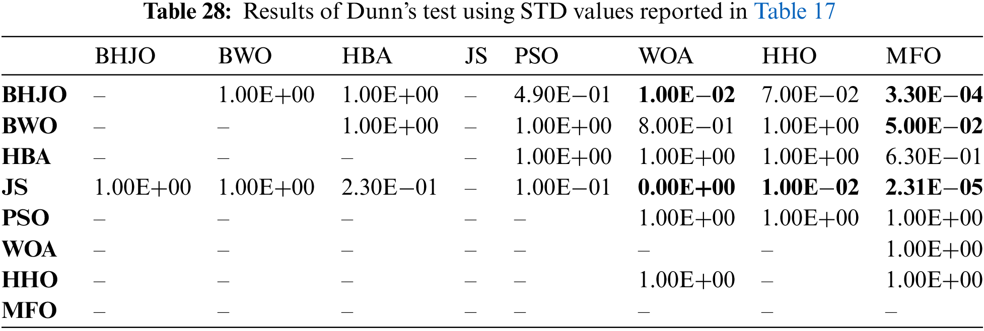 CMES | Free Full-Text | BHJO: A Novel Hybrid Metaheuristic Algorithm Combining the Beluga Whale ...