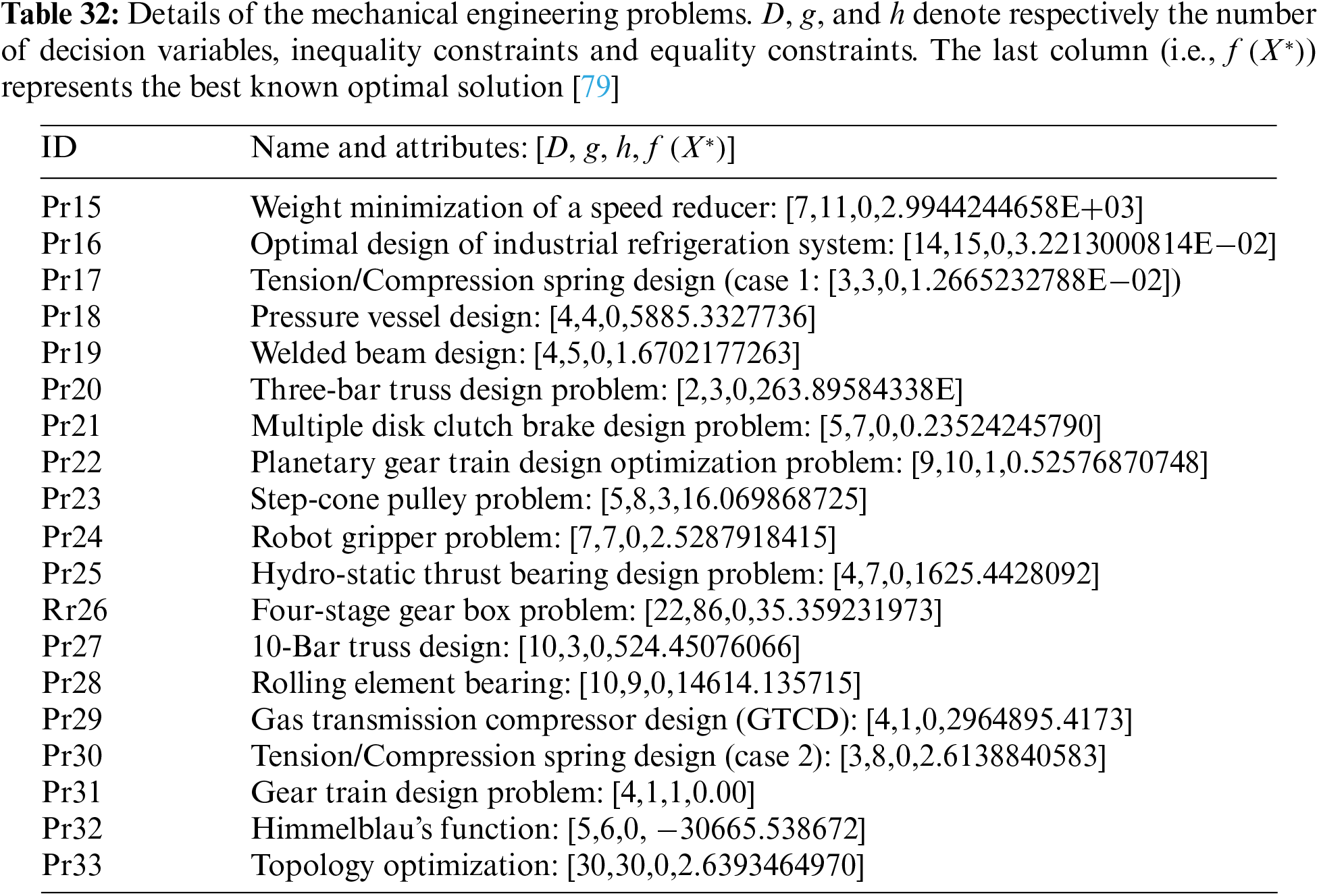 CMES | Free Full-Text | BHJO: A Novel Hybrid Metaheuristic Algorithm Combining the Beluga Whale ...