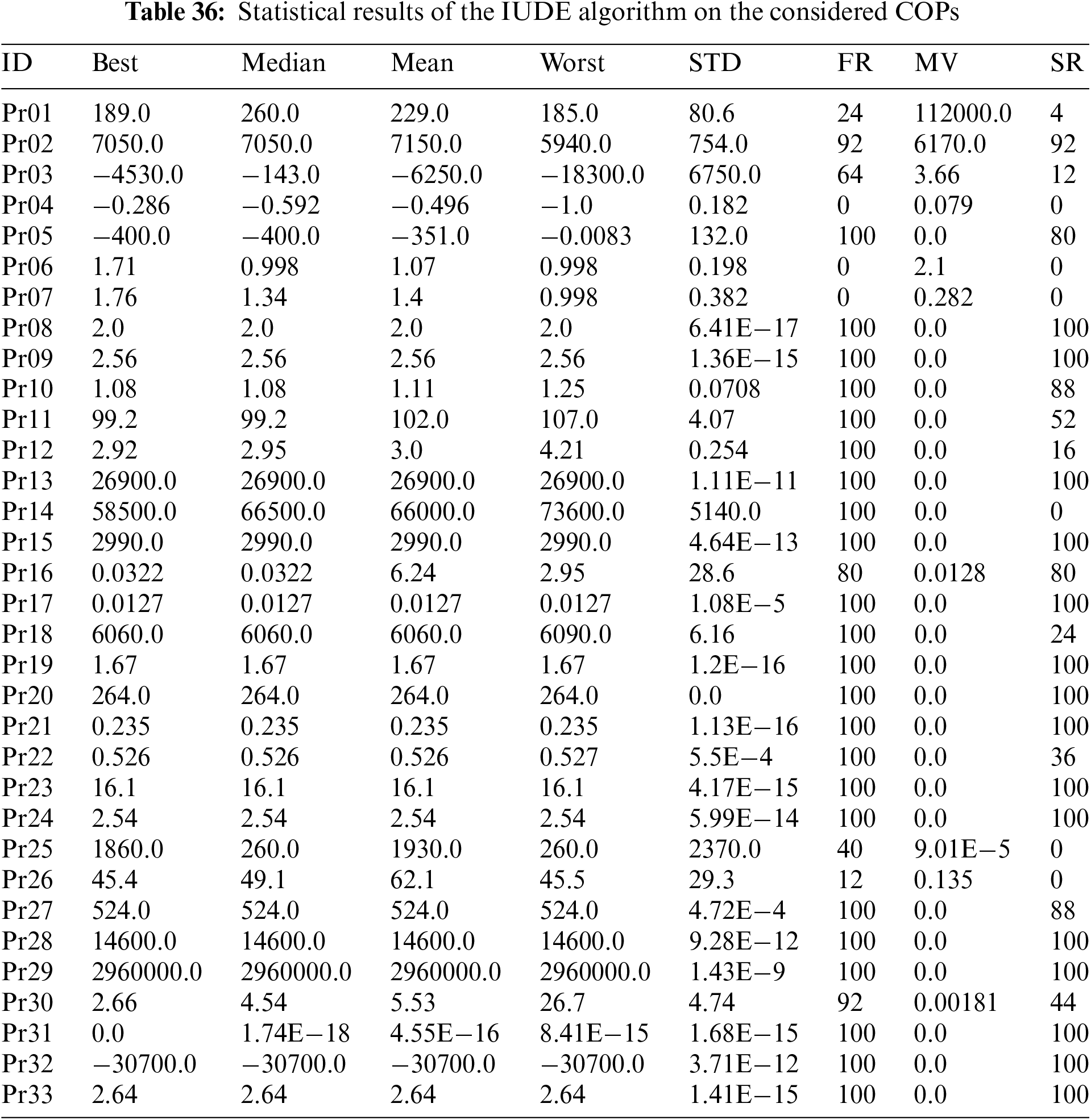 CMES | Free Full-Text | BHJO: A Novel Hybrid Metaheuristic Algorithm Combining the Beluga Whale ...