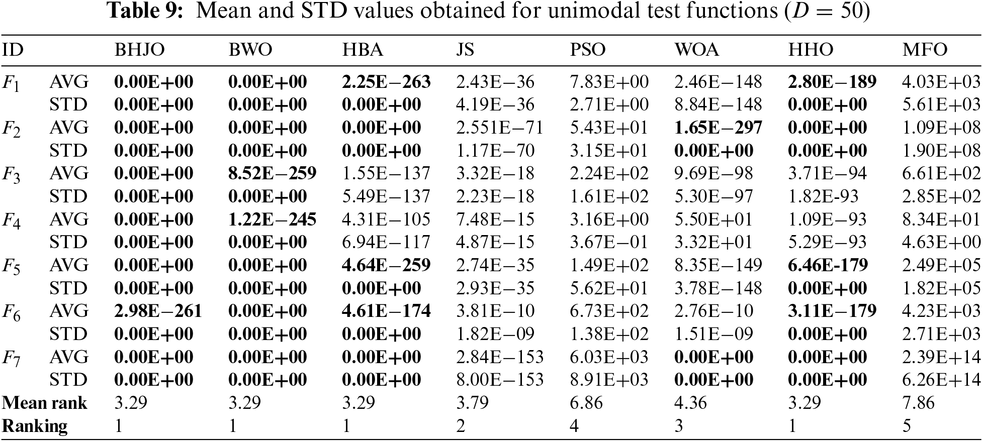 CMES | Free Full-Text | BHJO: A Novel Hybrid Metaheuristic Algorithm Combining the Beluga Whale ...
