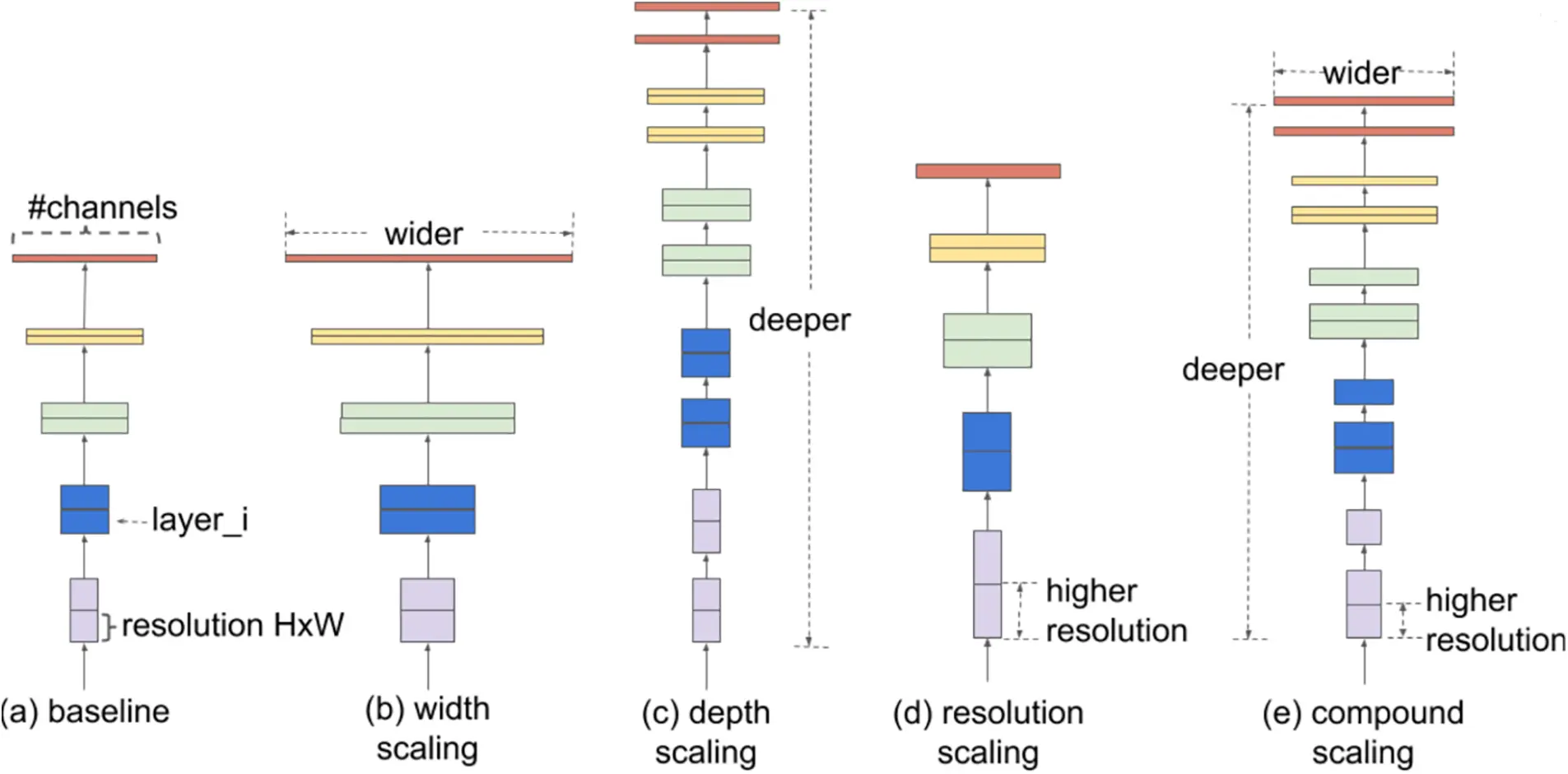 CMES | Free Full-Text | AI-Based Helmet Violation Detection for Traffic Management System