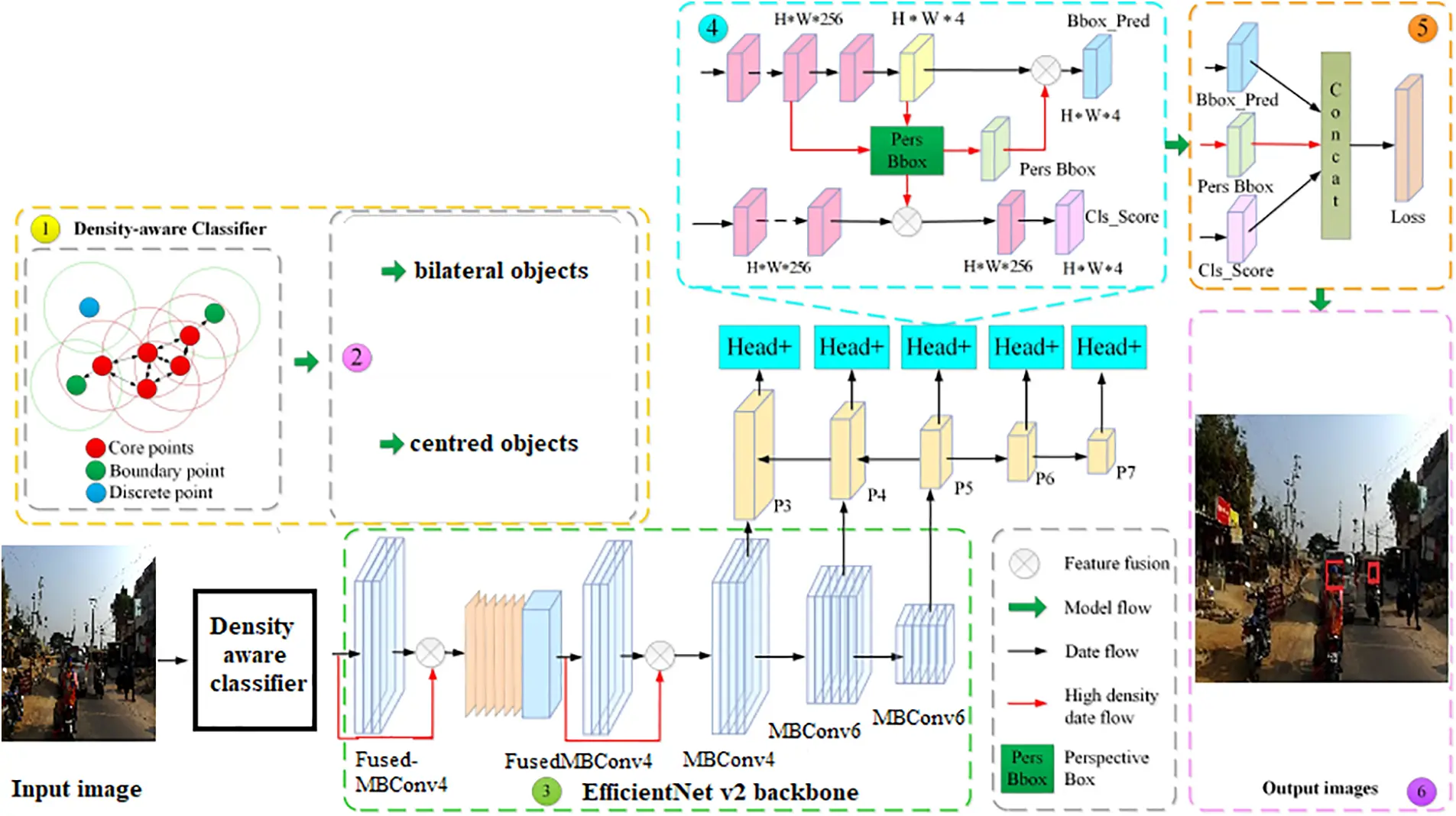 CMES | Free Full-Text | AI-Based Helmet Violation Detection for Traffic ...