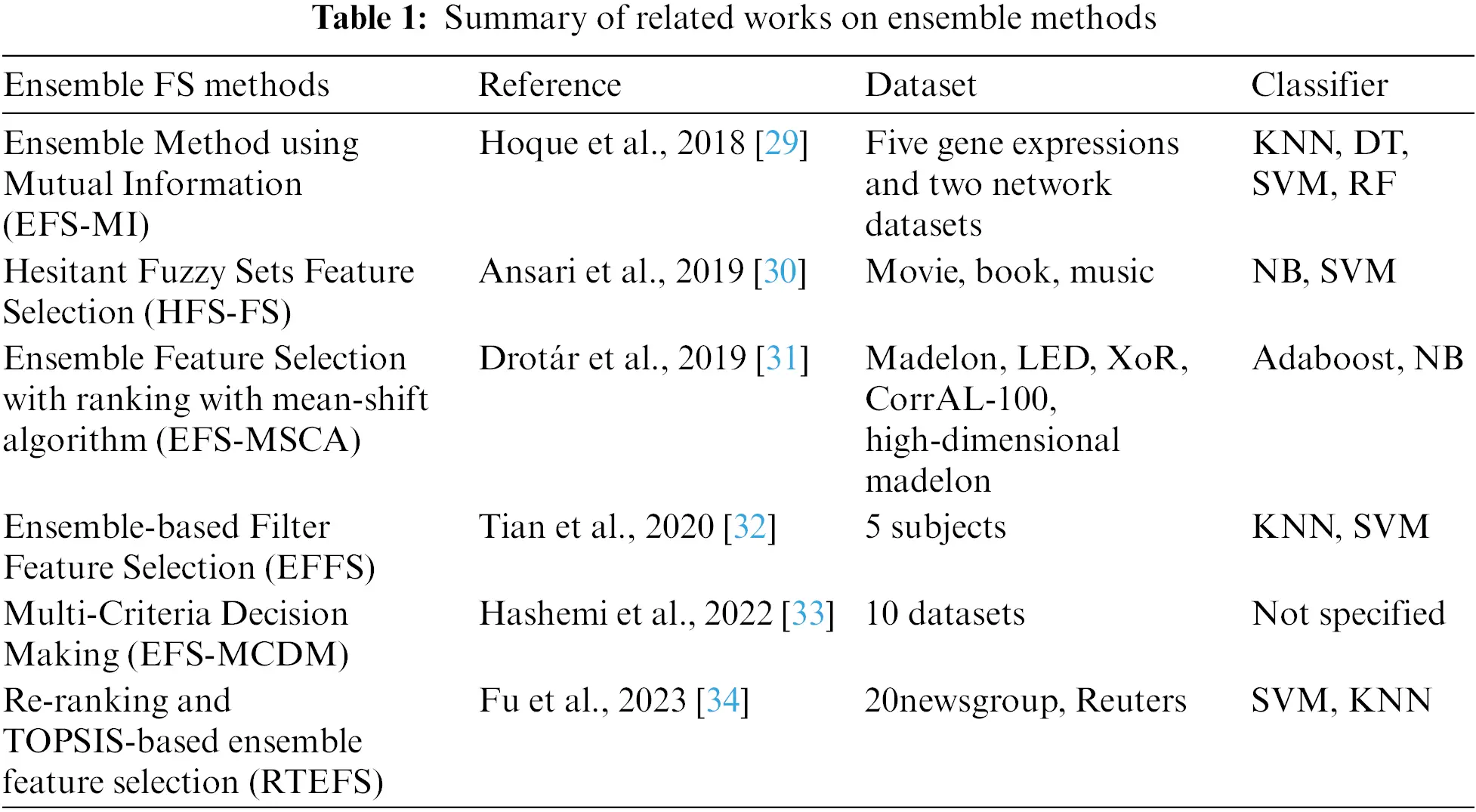 Cmes Free Full Text Ensemble Filter Wrapper Text Feature Selection Methods For Text