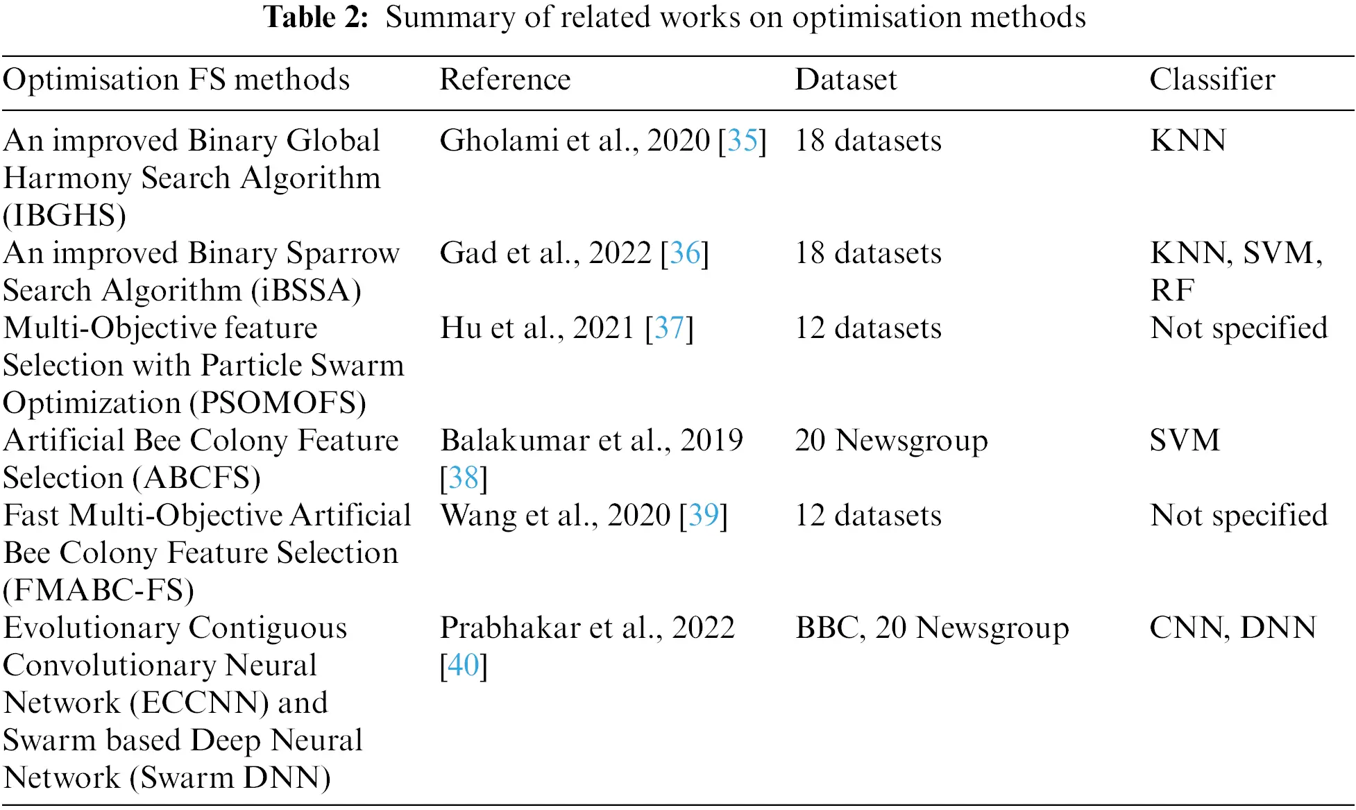 Cmes Free Full Text Ensemble Filter Wrapper Text Feature Selection Methods For Text