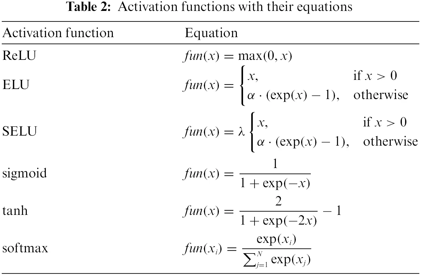 CMES | Free Full-Text | DeepBio: A Deep CNN and Bi-LSTM Learning for ...